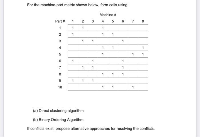 Solved For the machine-part matrix shown below, form cells | Chegg.com