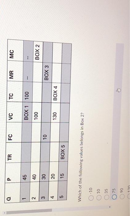 Solved Which of the following values belongs in Box 2 ? | Chegg.com
