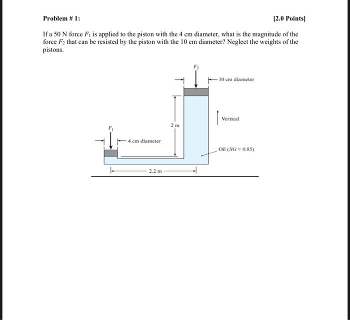 Solved If a 50 N force F1 is applied to the piston with the | Chegg.com