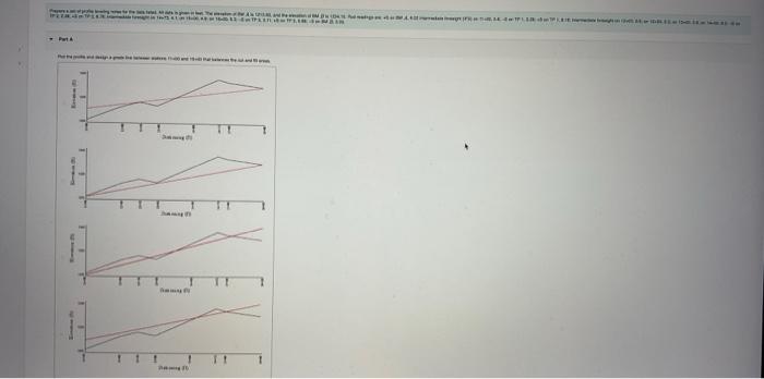 Solved Prepare a set of profile leveling notes for the data | Chegg.com