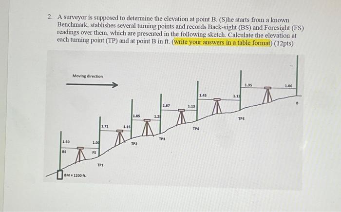 Solved 2. A surveyor is supposed to determine the elevation | Chegg.com