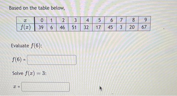 Solved Based on the table below, Evaluate f(6) : f(6)= Solve | Chegg.com