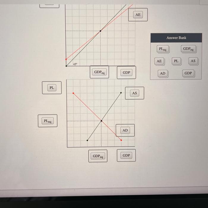 Solved Complete the graphs by moving the labels for | Chegg.com