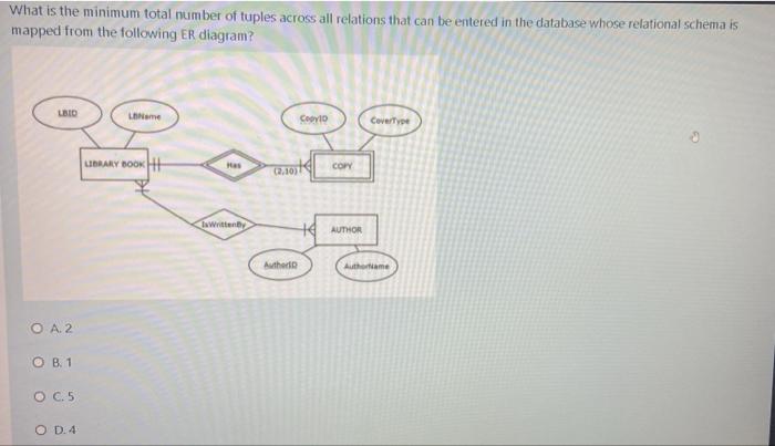 Solved What is the minimum total number of tuples across all | Chegg.com