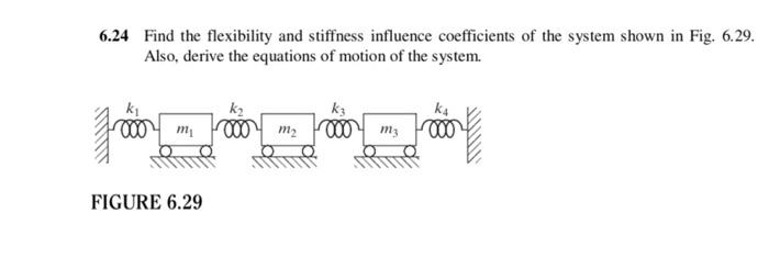 Solved 6.24 Find the flexibility and stiffness influence | Chegg.com