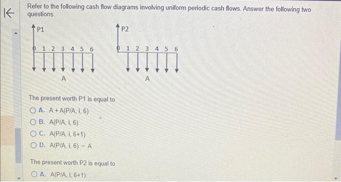 Solved Refer to the following cash flow diagrams involving | Chegg.com