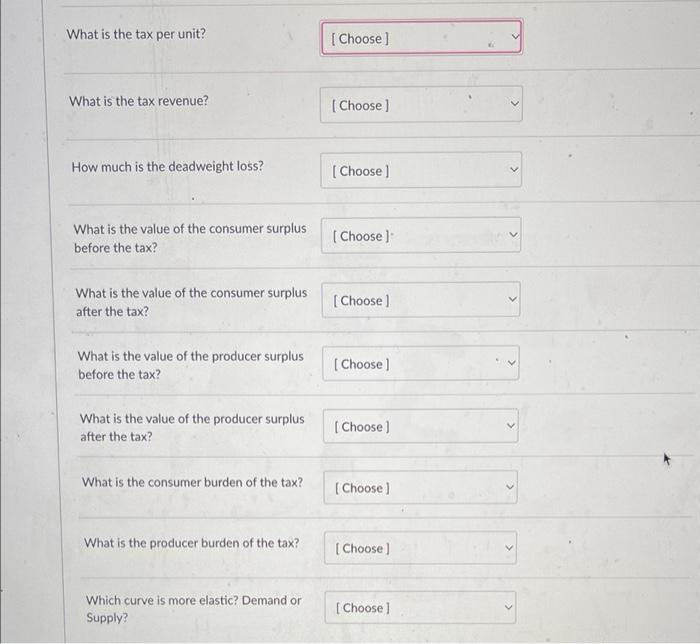 Solved What is the tax per unit? What is the tax revenue? | Chegg.com