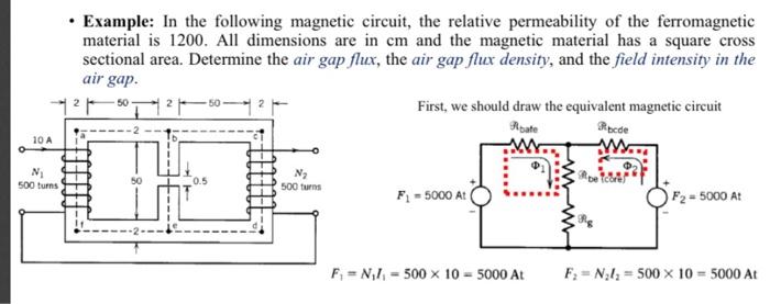 Solved • Example: In the following magnetic circuit, the | Chegg.com