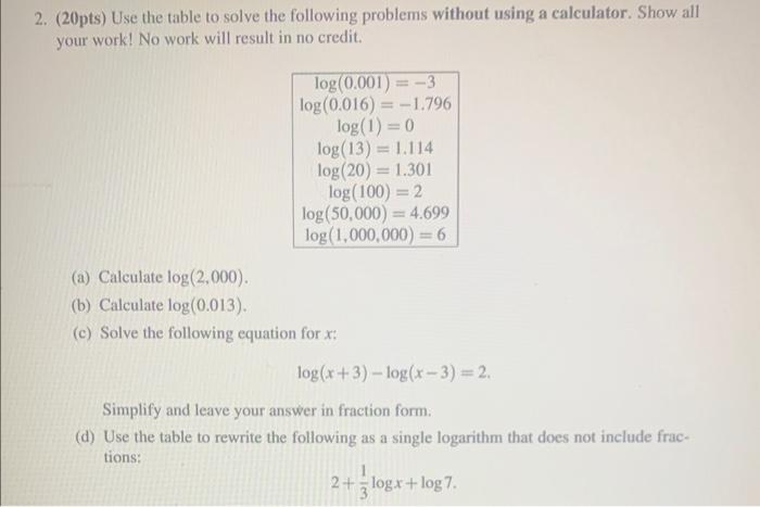 Solved 2. (20pts) Use the table to solve the following | Chegg.com