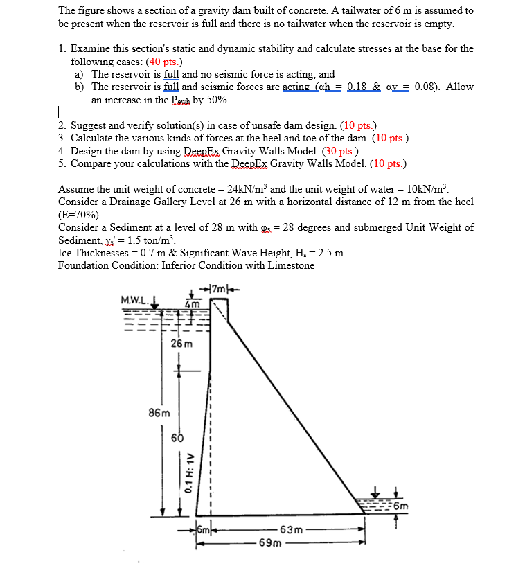 The figure shows a section of ﻿a gravity dam built of | Chegg.com