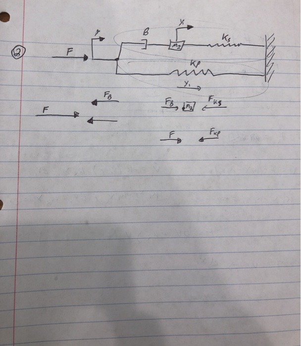 Solved 2. Let's consider a muscle mechanical model that | Chegg.com