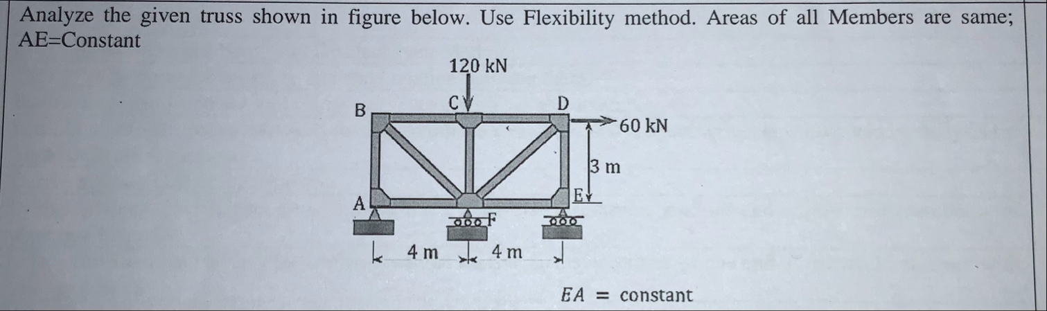 Analyze the given truss shown in figure below. Use | Chegg.com