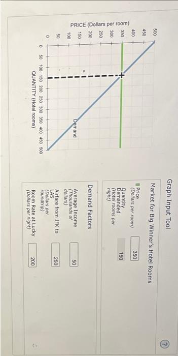 Solved Homework (Ch 05) The following graph input tool shows | Chegg.com