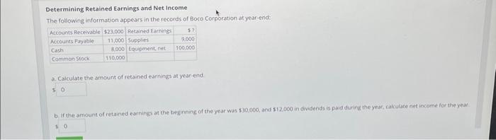 Solved Determining Retained Earnings and Net income The | Chegg.com