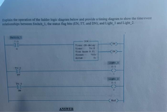 Solved Explain the operation of the ladder logic diagram | Chegg.com