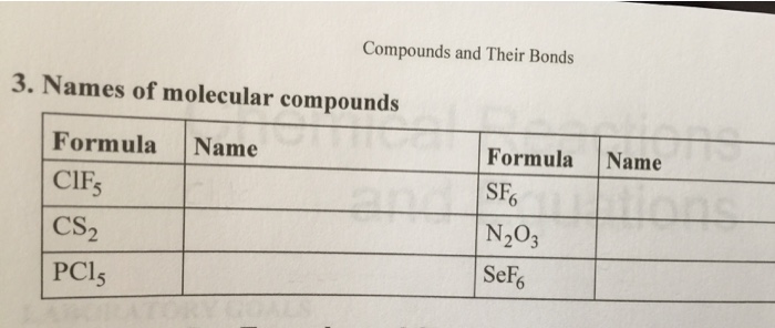Solved Compounds and Their Bonds 3. Names of molecular | Chegg.com