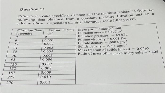 Solved Question 5: Estimate the cake specific resistance and | Chegg.com