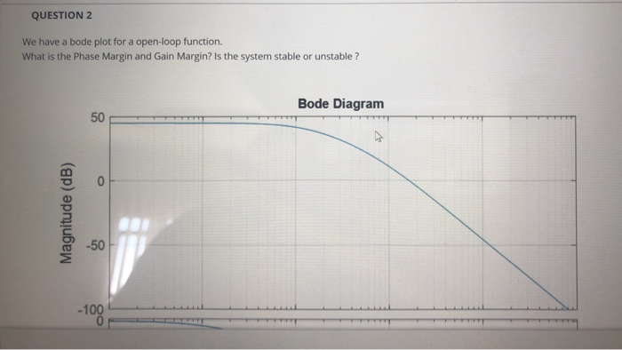 Solved QUESTION 2 We have a bode plot for a open-loop | Chegg.com