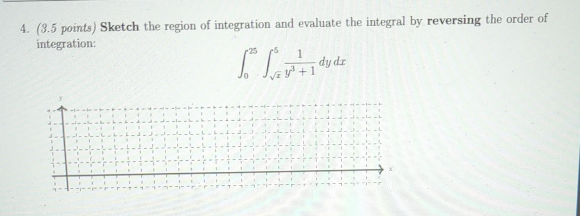 Solved 4. (3.5 points) Sketch the region of integration and | Chegg.com