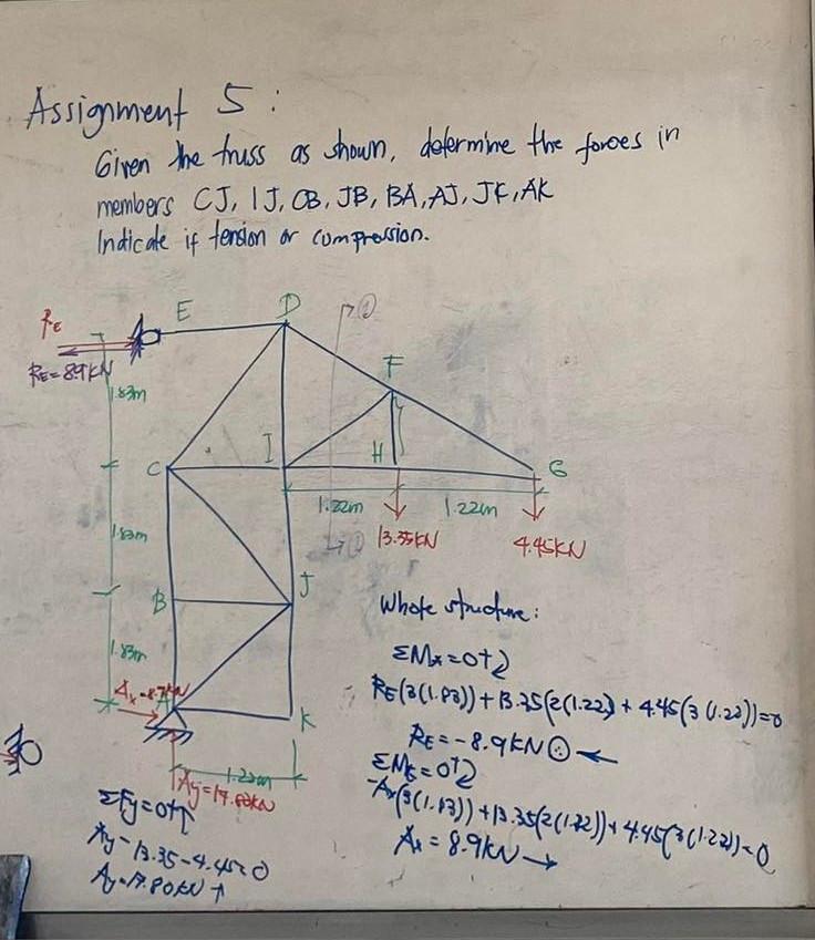 Solved Assignment 5 : Given the truss as hown, dofermine the | Chegg.com