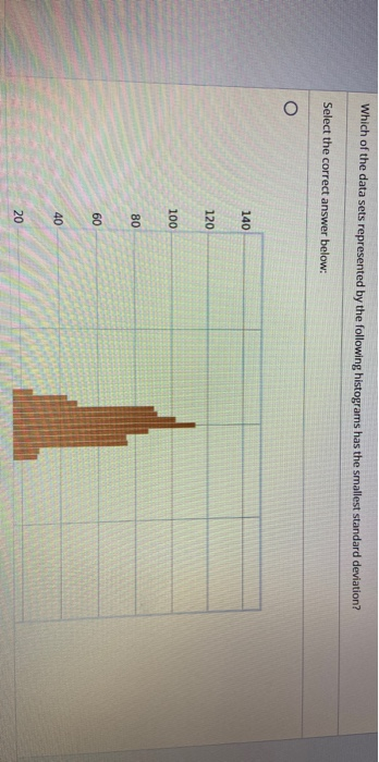 Solved Which of the data sets represented by the following | Chegg.com