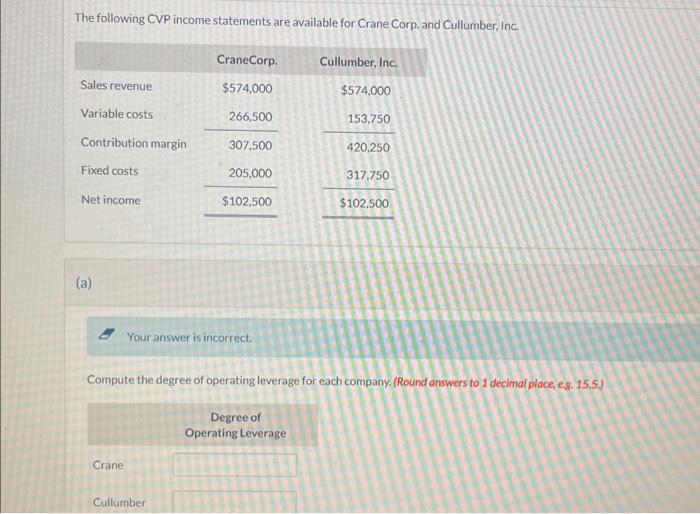 Solved The following CVP income statements are available for | Chegg.com