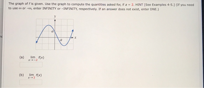Solved The graph of fis given. Use the graph to compute the | Chegg.com
