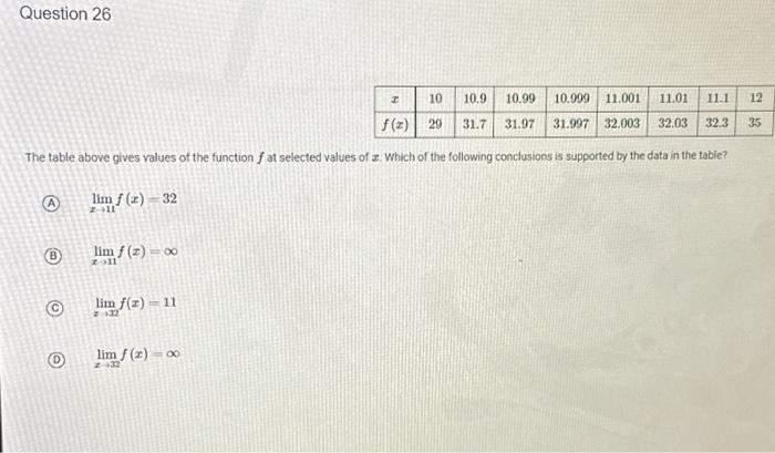 Solved The table above gives values of the function f at | Chegg.com