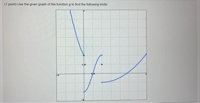 Solved 1. limx→2−g(x)= help (limits) 2. limx→2+g(x)= 3. | Chegg.com