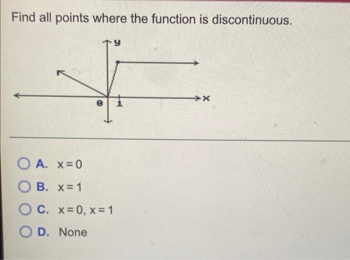 Solved Find all points where the function is discontinuous. | Chegg.com