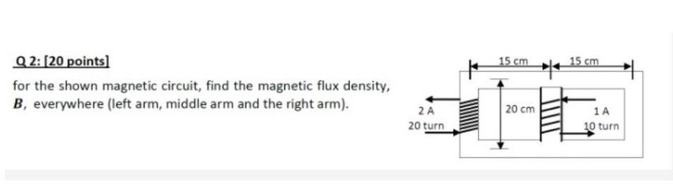 Solved Q2: [20 ﻿points]for the shown magnetic circuit, find | Chegg.com