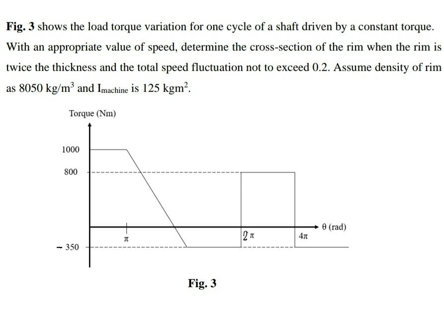 Solved Fig. 3 shows the load torque variation for one cycle | Chegg.com