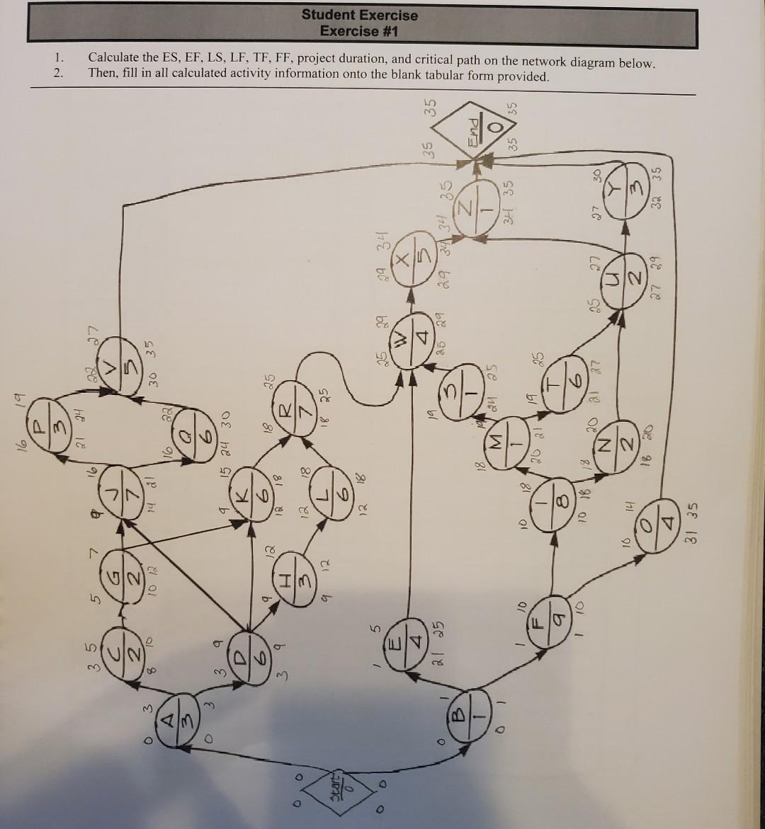 Solved 1. Calculate the ES, EF, LS, LF, TF, FF, project | Chegg.com