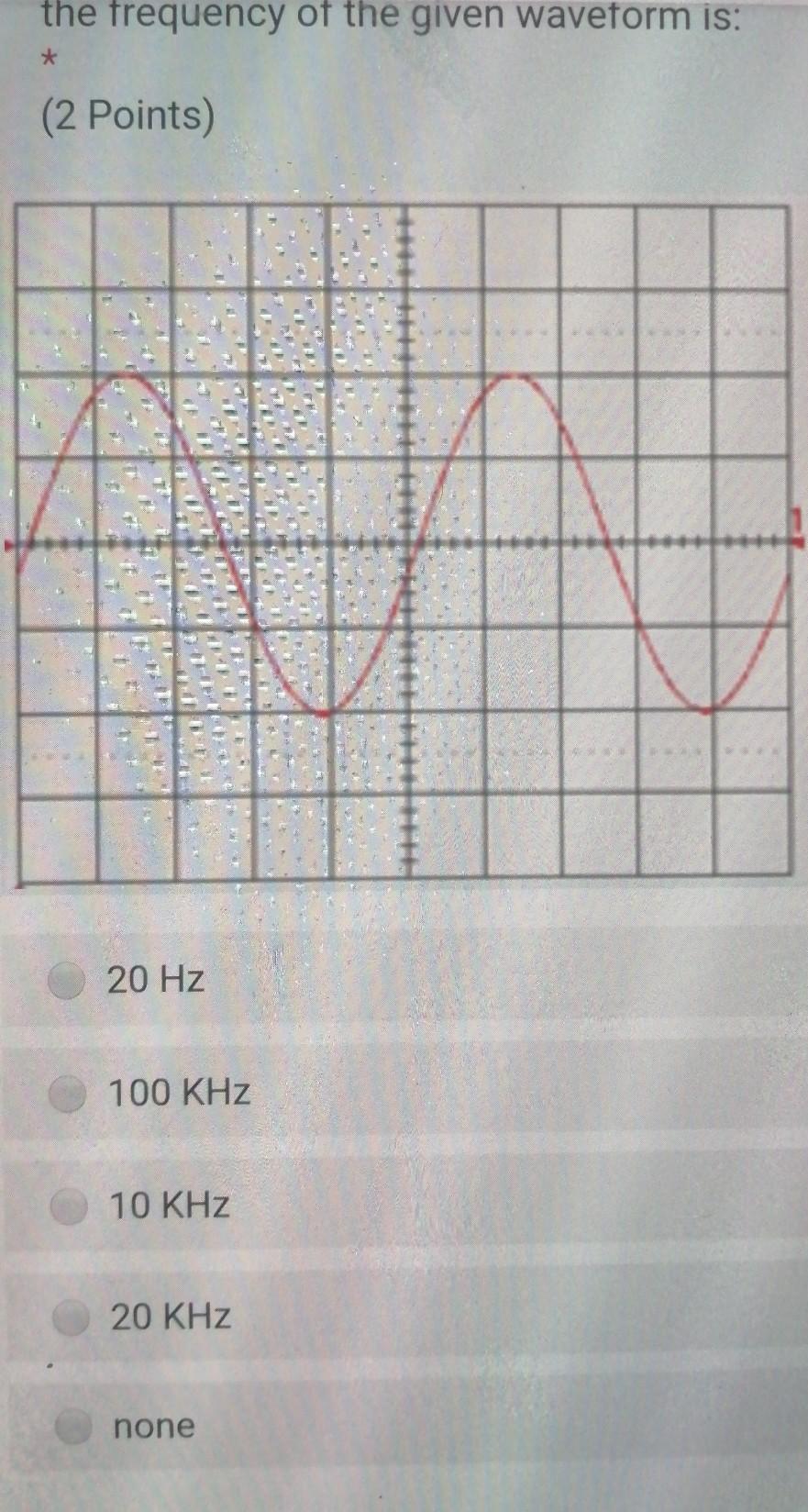 Solved For the following sinusoidal wave pattern shown in | Chegg.com