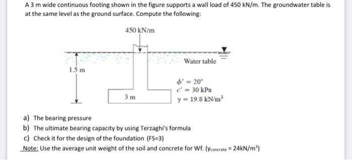Solved A 3 m wide continuous footing shown in the figure | Chegg.com