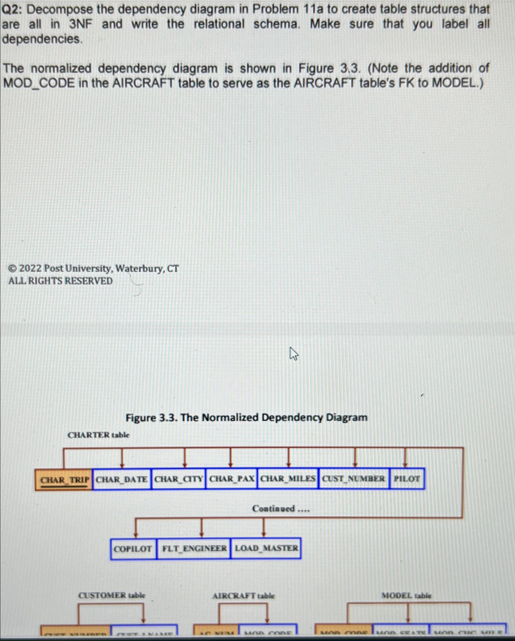 Solved Q2: Decompose the dependency diagram in Problem 11a | Chegg.com