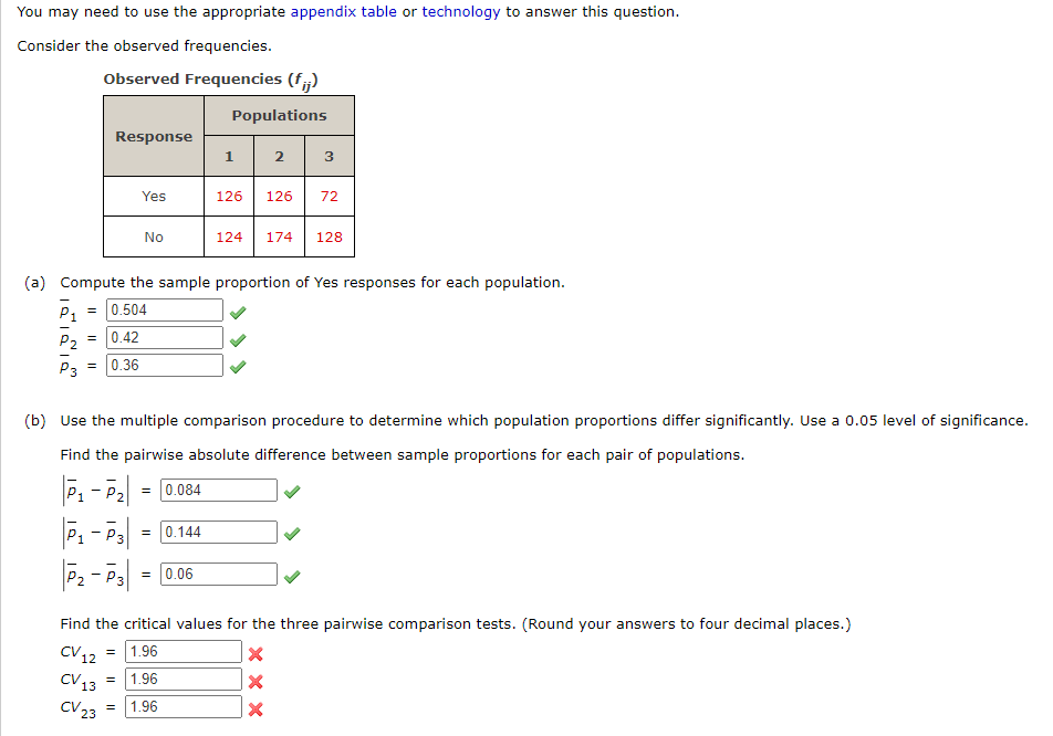 Solved You may need to use the appropriate appendix table or | Chegg.com