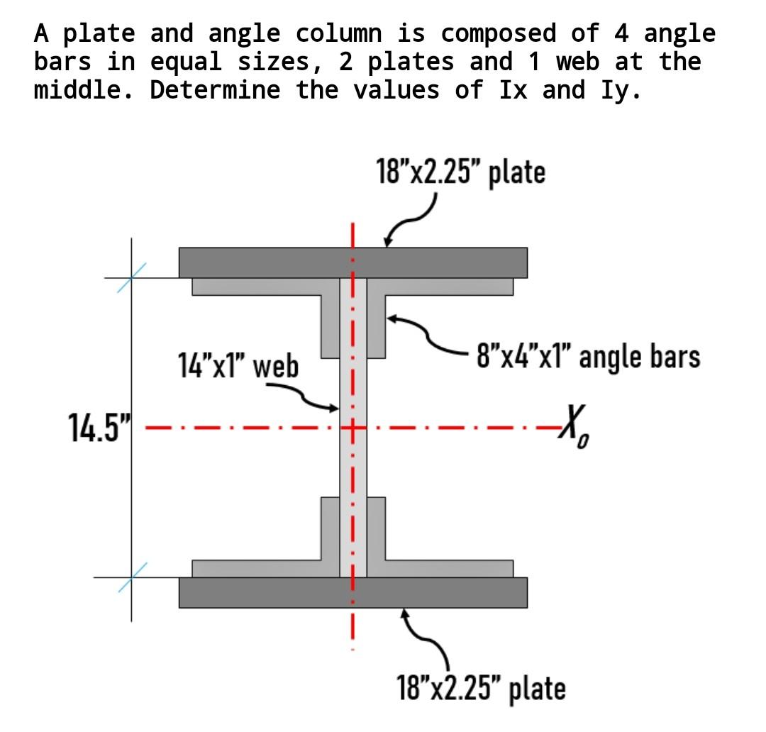 Solved A plate and angle column is composed of 4 angle bars | Chegg.com
