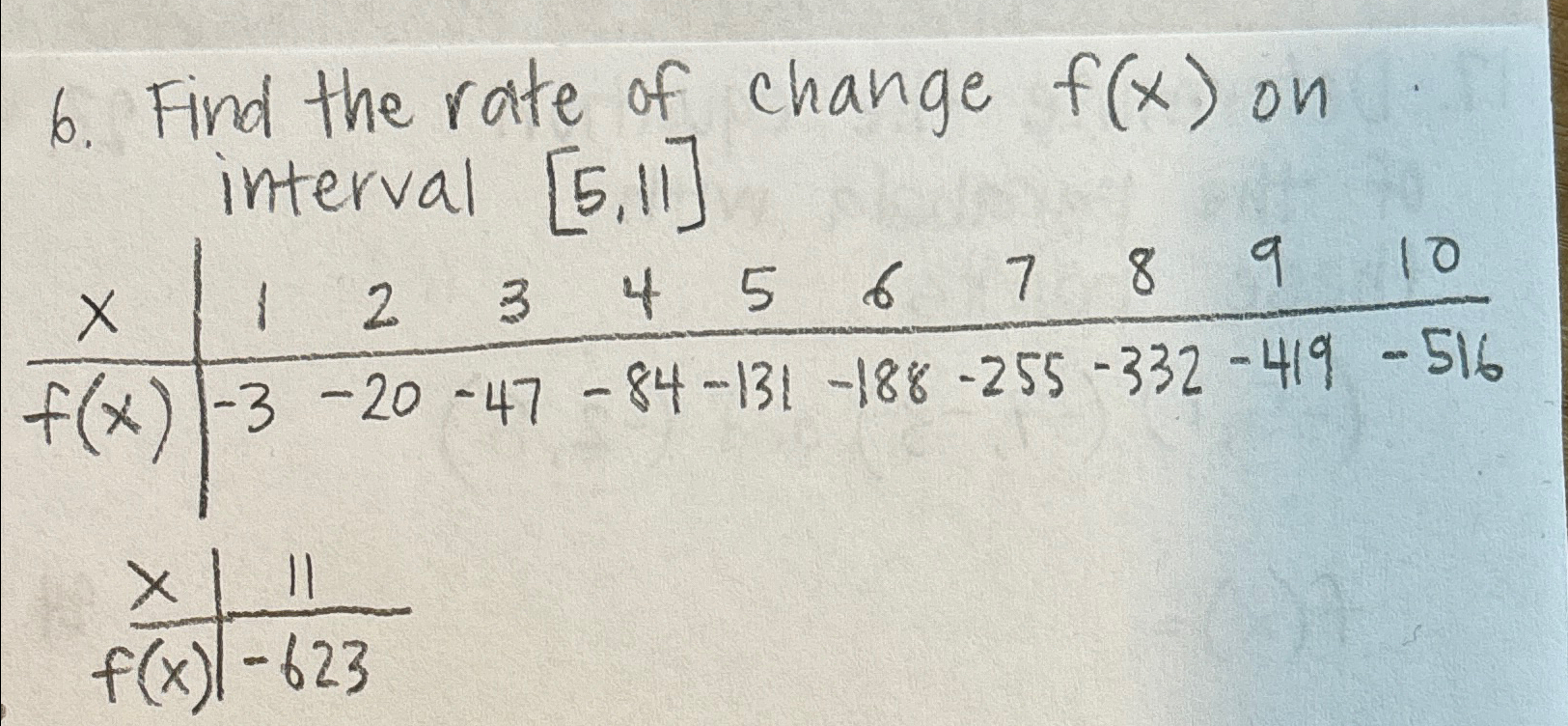 Solved Find the rate of change f(x) ﻿on interval | Chegg.com