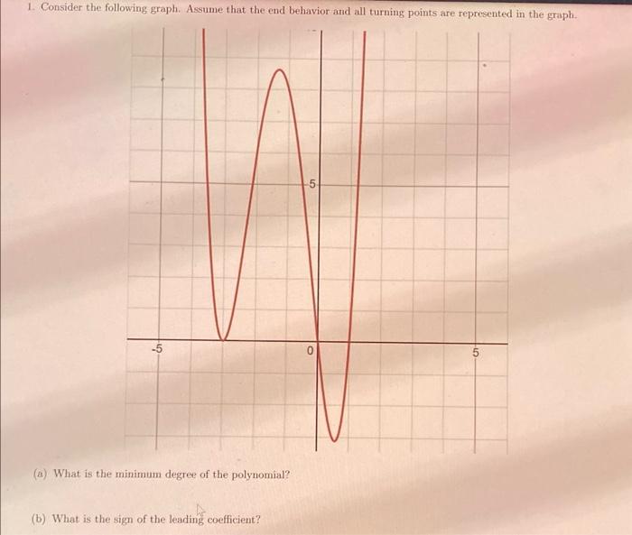 Solved (a) What is the minimum degree of the polynomial? (b) | Chegg.com