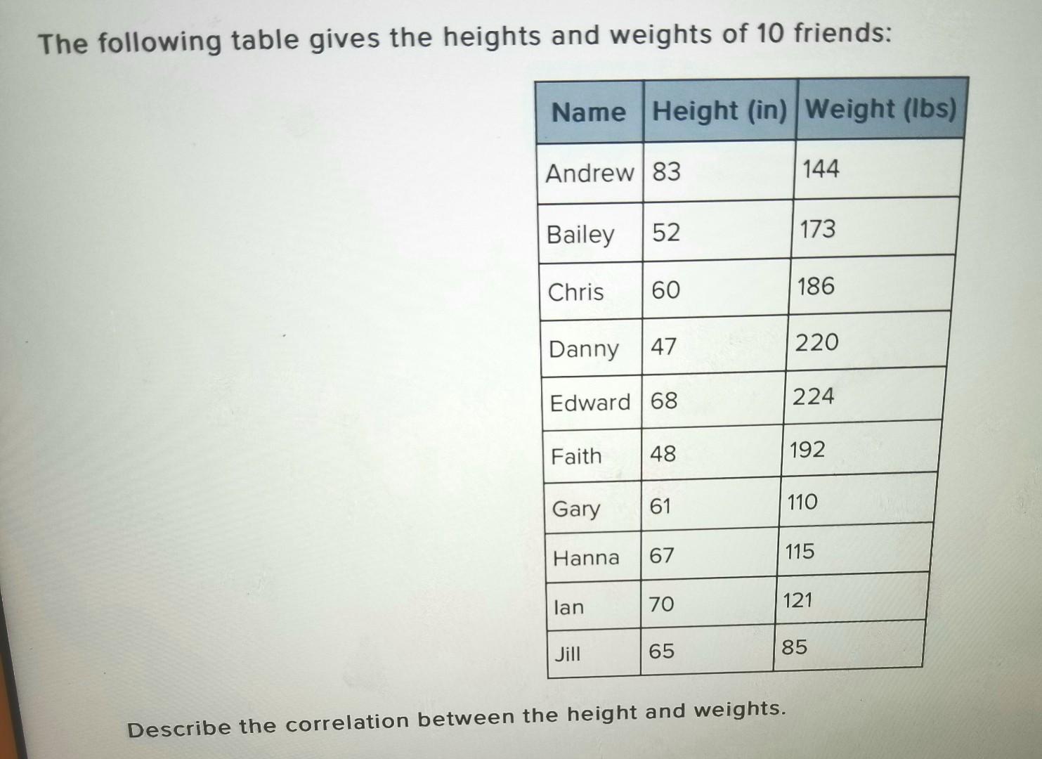 Solved The following table gives the heights and weights of | Chegg.com