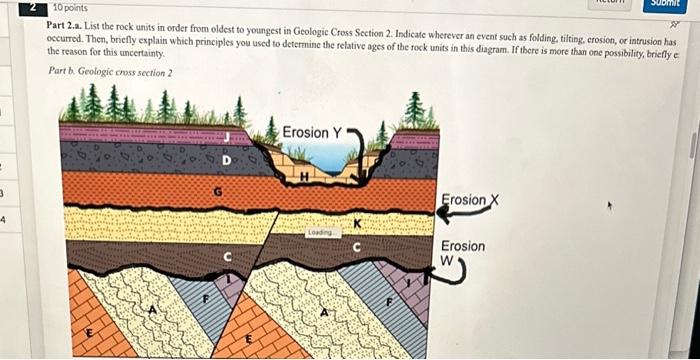 Solved Part 2.a. List the rock units in order from oldest to | Chegg.com