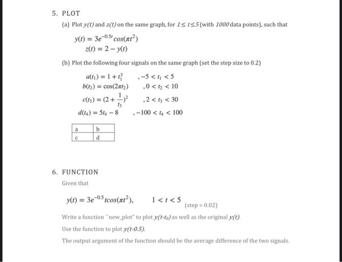 Solved 5. PLOT (a) Plot y(t) and z(t) on the same graph, for | Chegg.com Solved 5. PLOT (a) Plot y(t) and z(t) on the same graph, for | Chegg.com