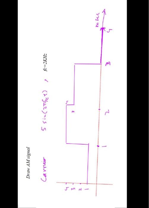 Draw AMsignal | Chegg.com