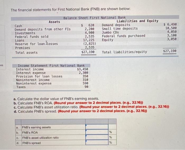 Solved The financial statements for First National Bank | Chegg.com