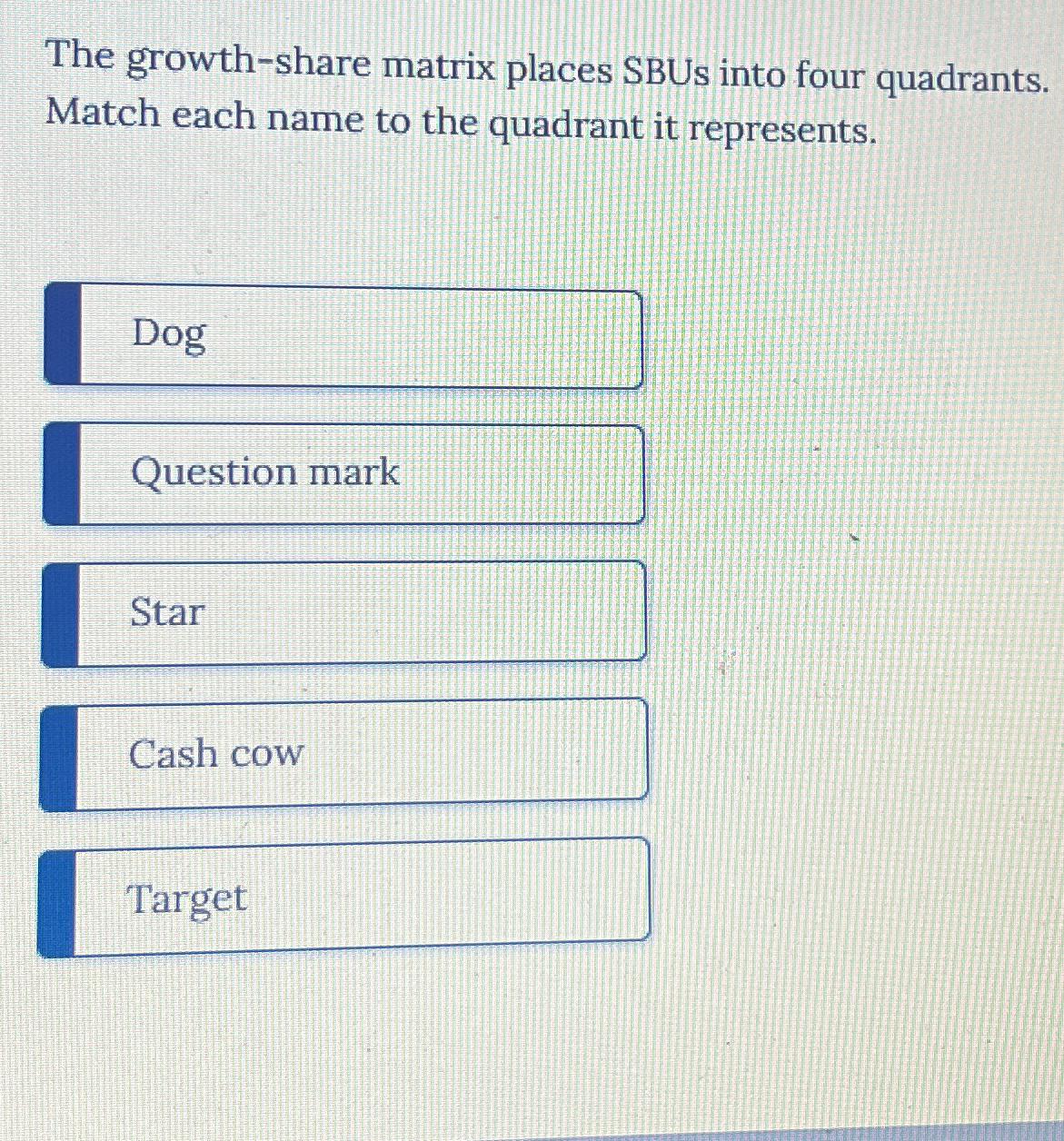 Solved The growth-share matrix places SBUs into four | Chegg.com