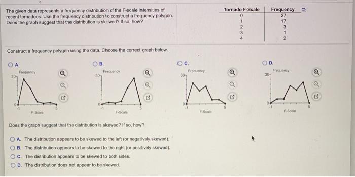 The given data represents a frequency distribution of | Chegg.com