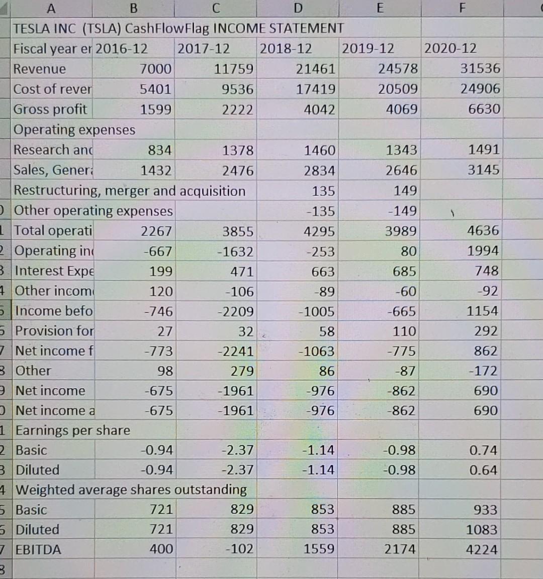 Solved Q1. Calculate the three Dupont components and verify | Chegg.com
