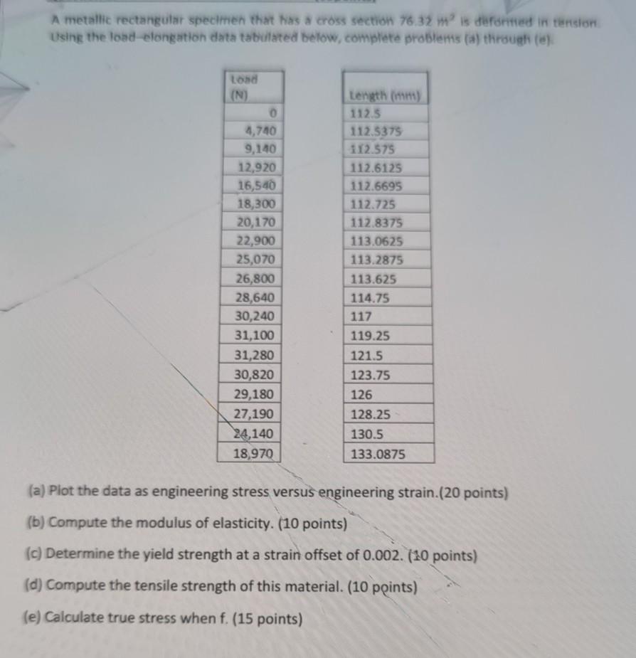 Solved A metallic rectangular specimen that ass cross | Chegg.com