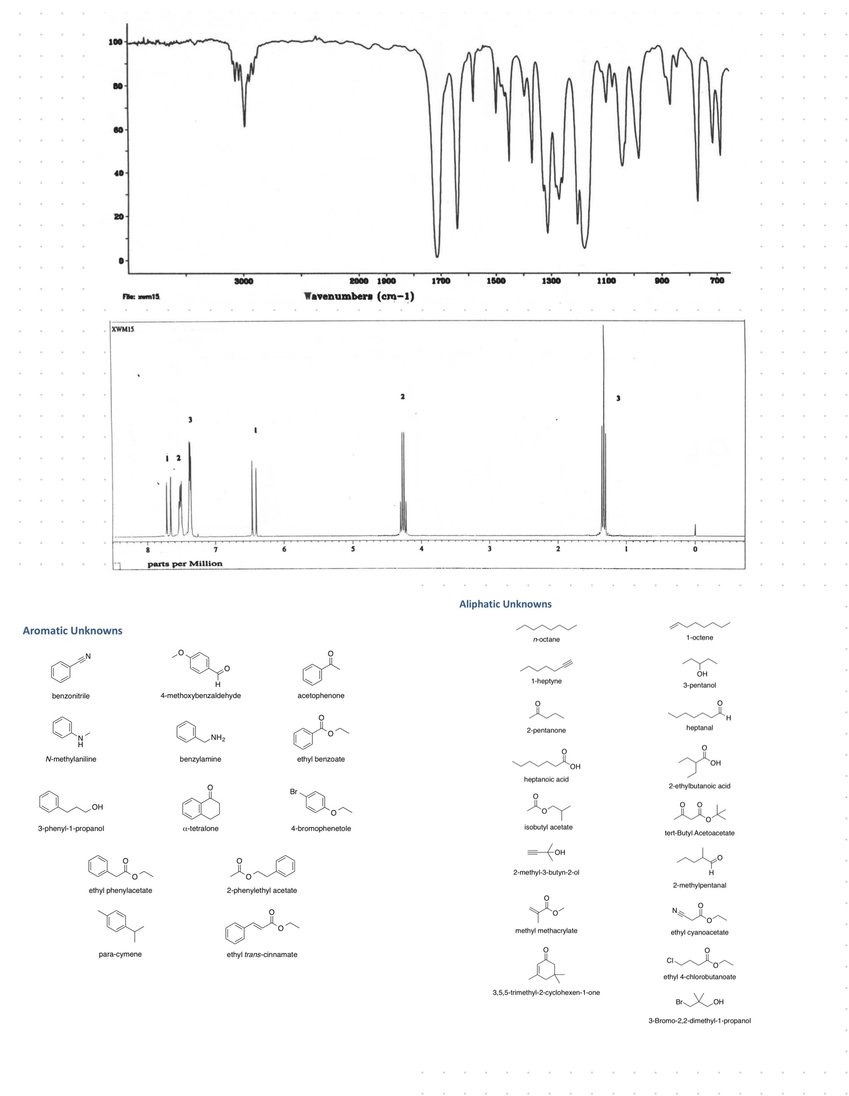 Solved Using the IR and NMR data, narrow down the list of | Chegg.com